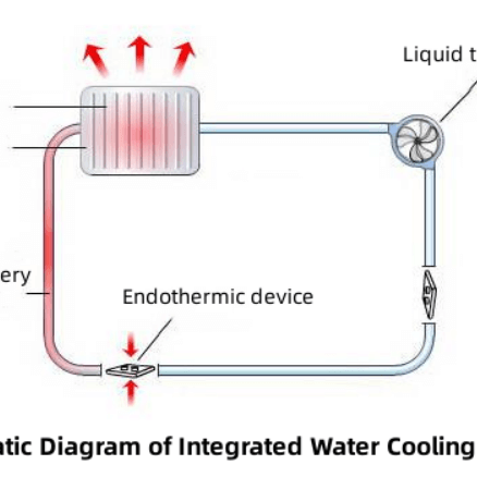 Principle of Water Cold Plate - Winshare Thermal
