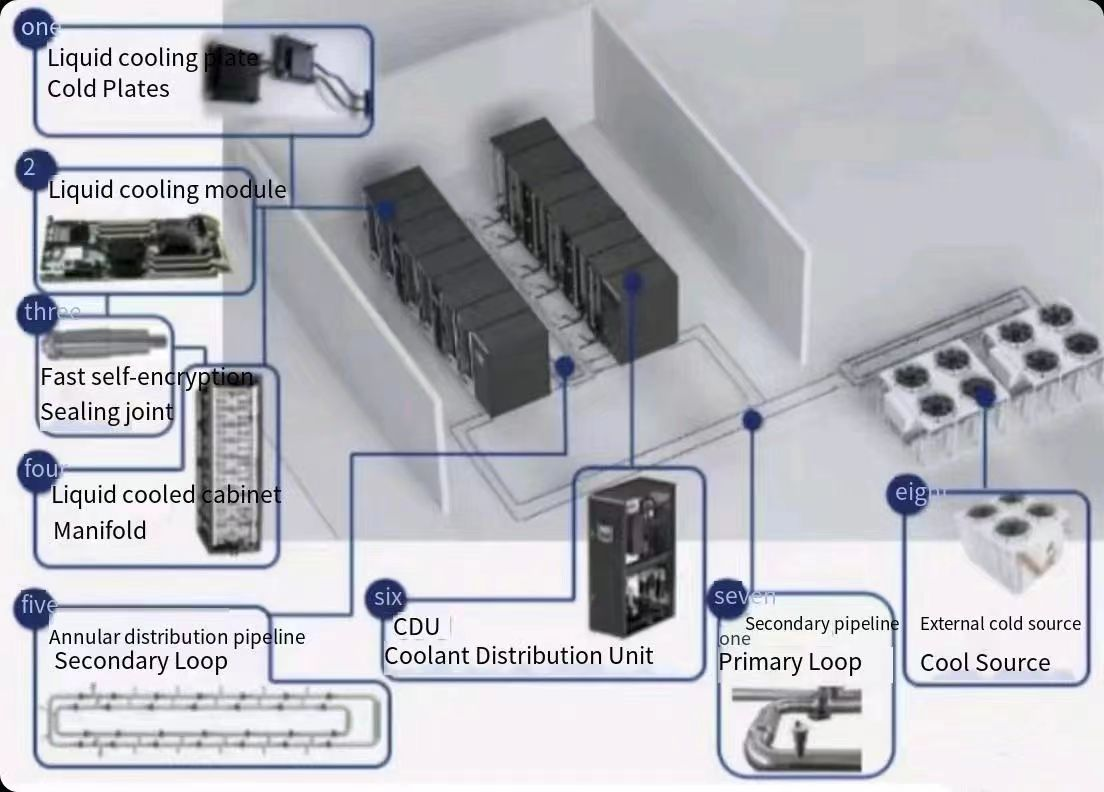 A brief introduction to liquid cooling and its technology - Winshare ...