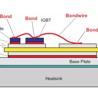 What are the IGBT module cooling methods? - Winshare Thermal