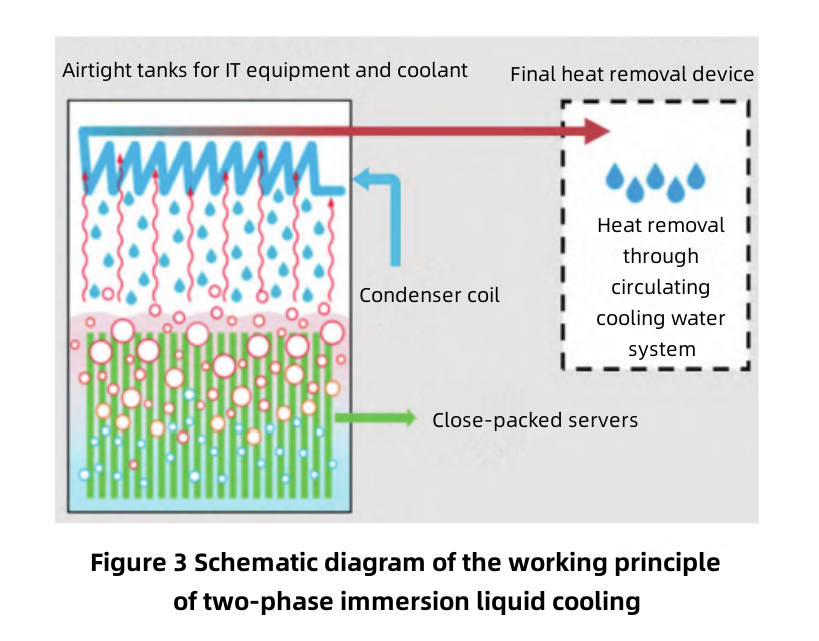 Research on Immersion Liquid Cooling Technology for Data Center ...
