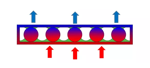 Ultra-Thin Heat Pipe Structure - Winshare Thermal
