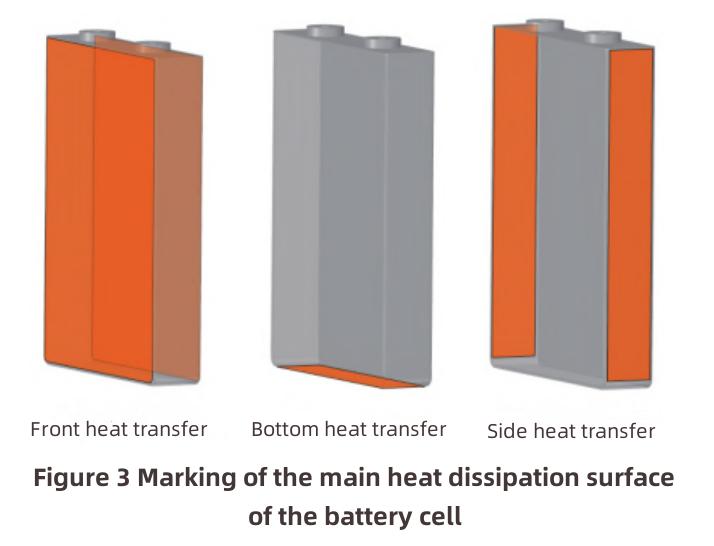 Lithium-ion Battery Heat Transfer Behavior and Thermal Management ...