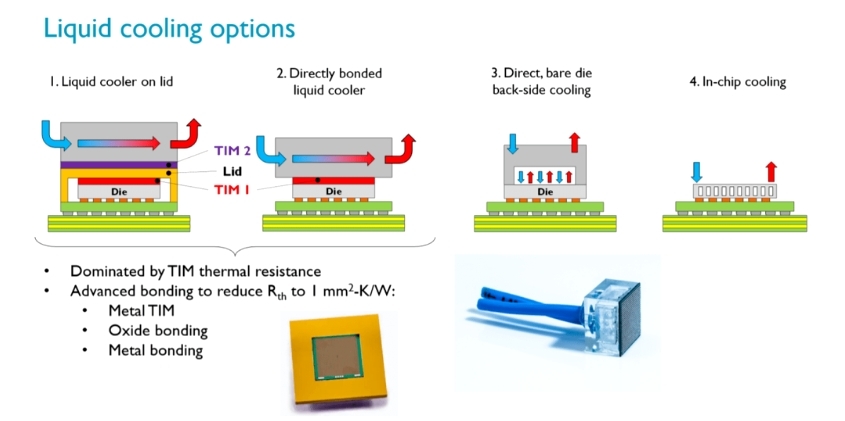 A Solution to Heat Dissipation of 3D Packaged Chips - Winshare Thermal
