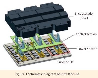 Cooling Method for IGBT Module - Winshare Thermal