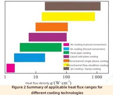 Cooling Method for IGBT Module - Winshare Thermal