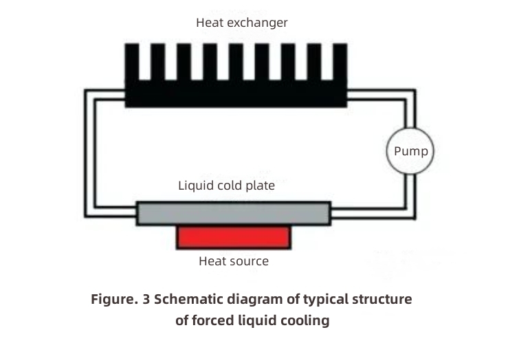 Heat Dissipation of High Power Electronic Devices - Winshare Thermal