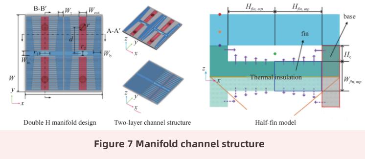 Large Area Processing Chip Embedded Micro-fluid Cooling Technology ...